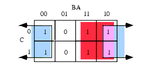 3.5 Simplification of Boolean Functions